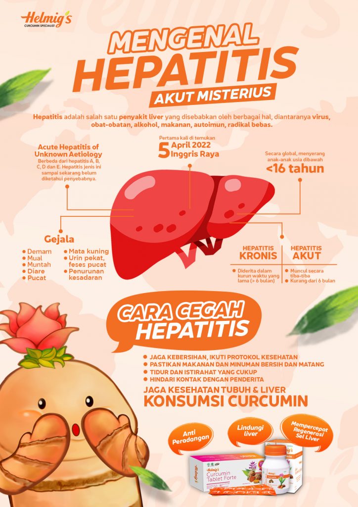 Manfaat Curcumin - Helmigs